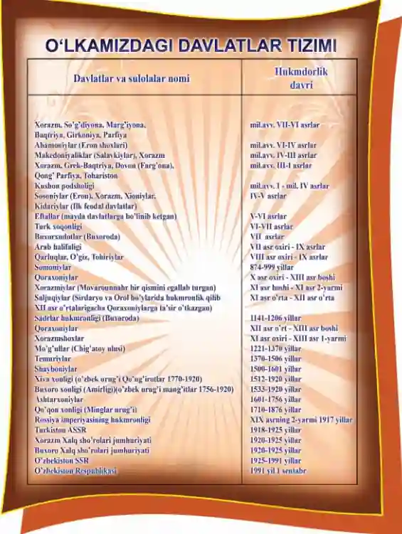 Tarix fanidan koʻrgazmalar 3
