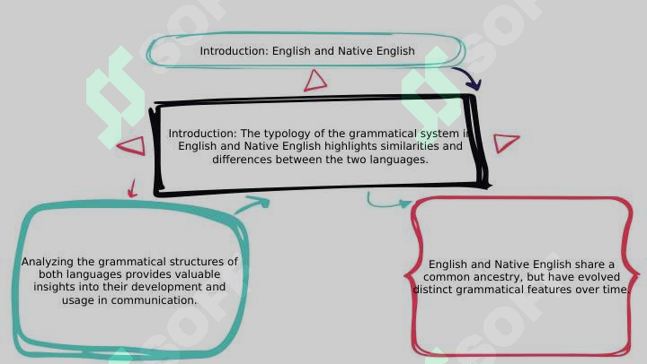 Typology of grammatical system of the english and native english