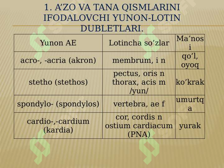 KLINIK TERMINLAR YASOVCHI ATAMA ELEMENTLAR . AZO VA TANA QISMLARINI ...