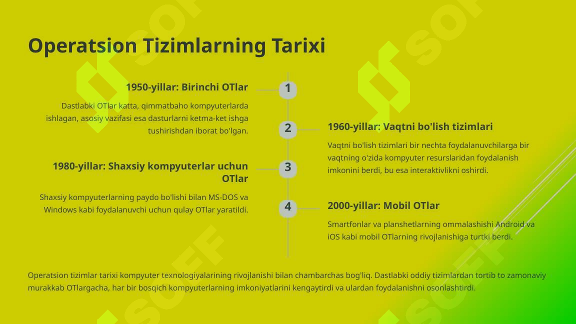 Operatsion tizimlar va ularning turlari