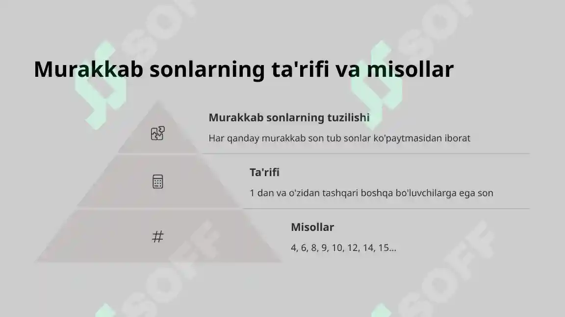 Tub va murakkab sonlar. EKUB va EKUK