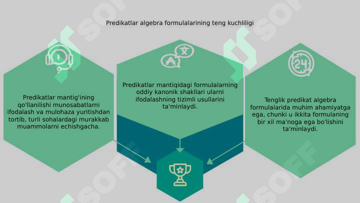 Predikatlar algebrasi formulalarining teng kuchliligi. Formulalarining ...