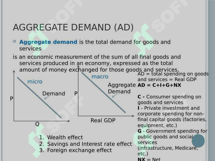 Aggregate demand and aggregate supply.