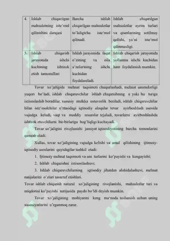 Tovar va pul munosabatlari