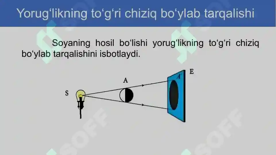 Yorug‘likning qaytish va sinish qonunlari
