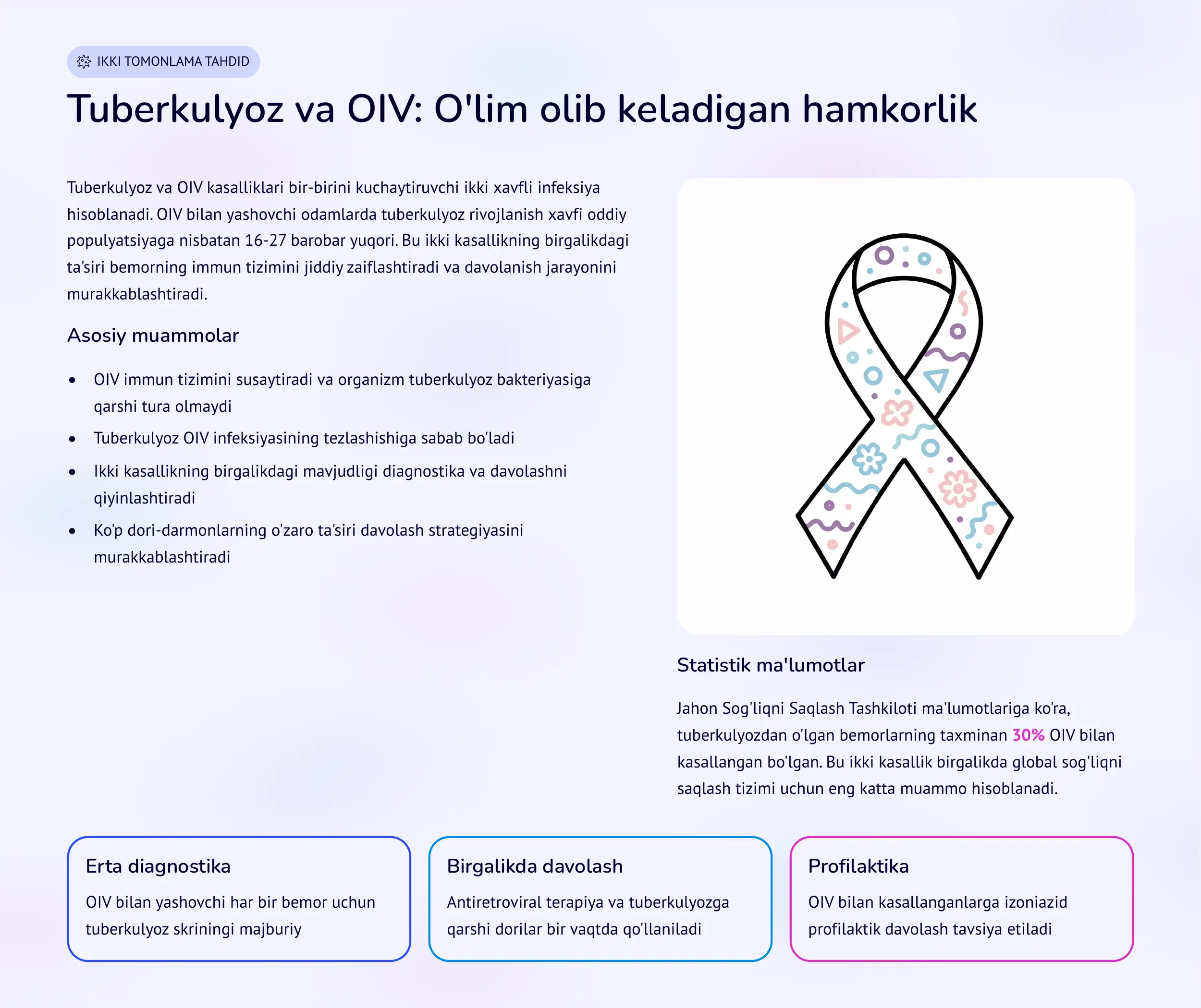 Tuberkulyoz va yondosh kasalliklar