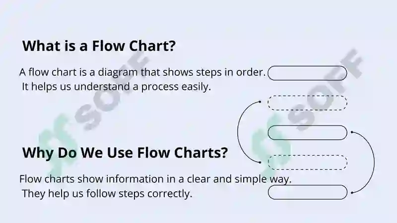 Flow Chart Completion (Reading)