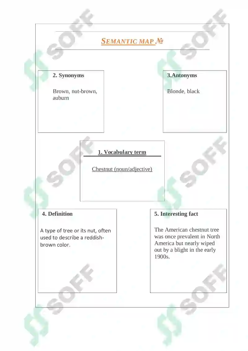 Semantic Map Assignment 1