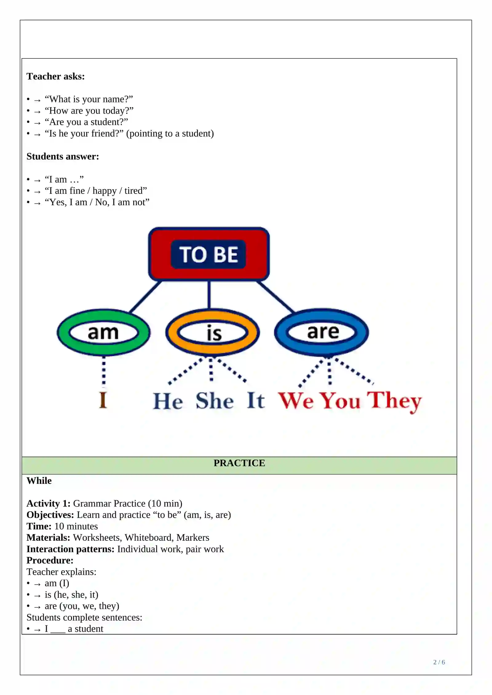 Lesson plan ESP The Verb “To Be”