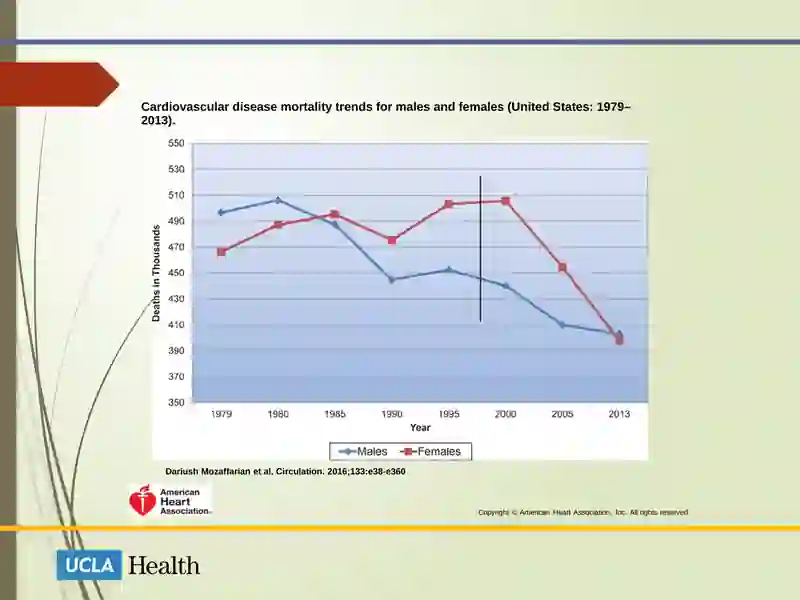 Health Statistics Report 2025: Key Trends & Insights