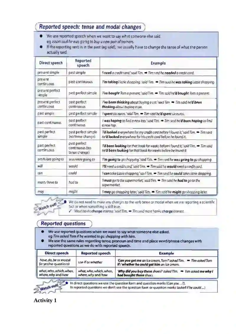 Reported speech lesson plan