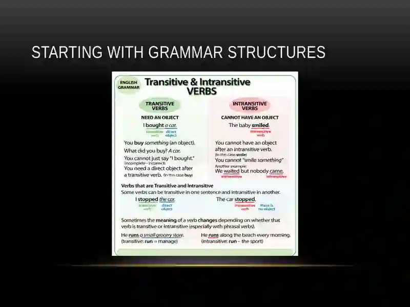 Transitive and Intransitive Verbs