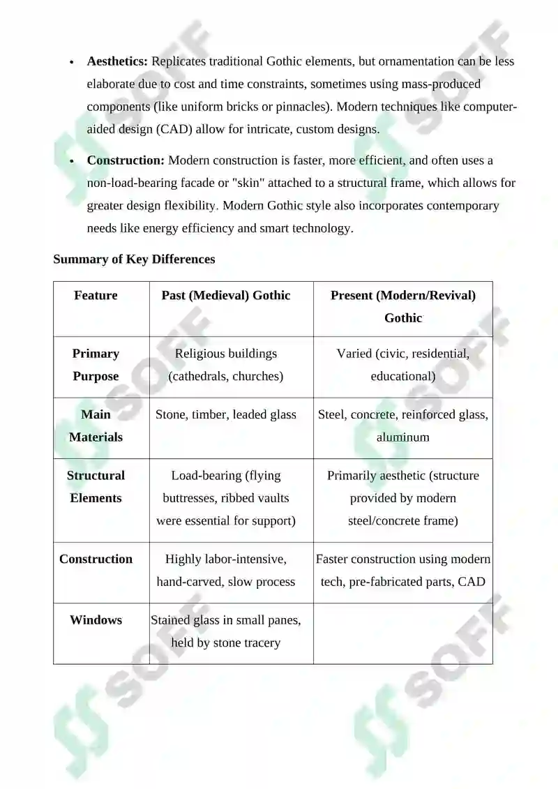 Gothic Architecture Study Guide