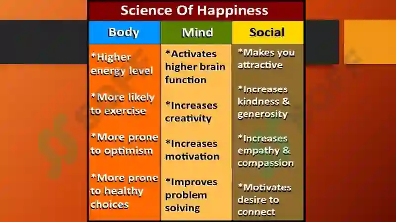 The Science of Happiness – What Makes Us Feel Content?