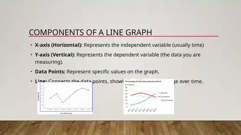 Line graphs