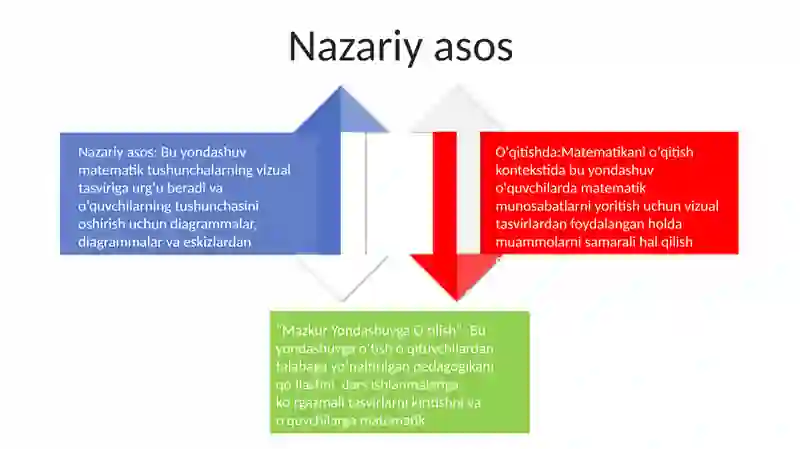 3 - 4 Sinf Matematika Darslarida Rasm, Sxema, Chizma Asosida Masala ...