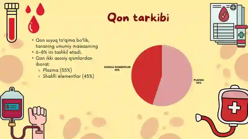 Qon tarkibi va shaklli elementlari