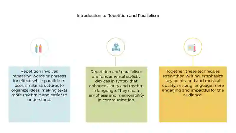 Repetition and Parallelism in Syntax