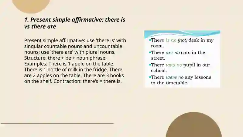 Present Simple Affirmative: There is vs. There are