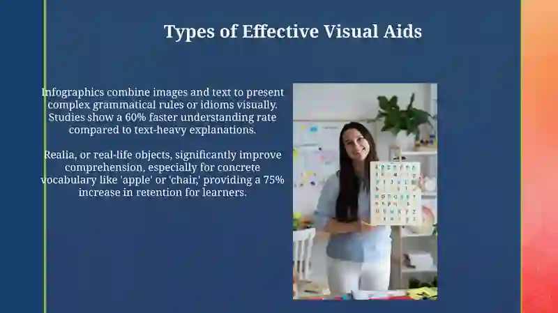 Types of Effective Visual Aids
