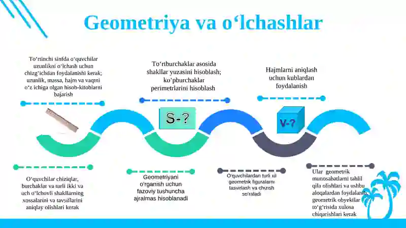 GEOMETRIYA ELEMENTLARI MAVZUSINI KONSENTRLAR BO'YICHA O'RGANISHDA ...