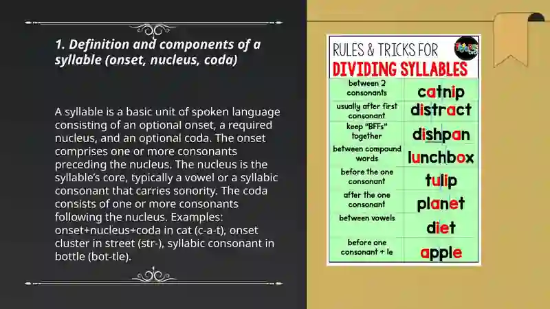 Syllable division and types of syllables