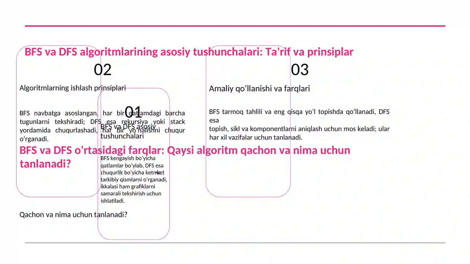 BFS va DFS algoritmlari