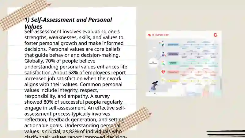 Choosing a Career - Self-Assessment and Personal Values
