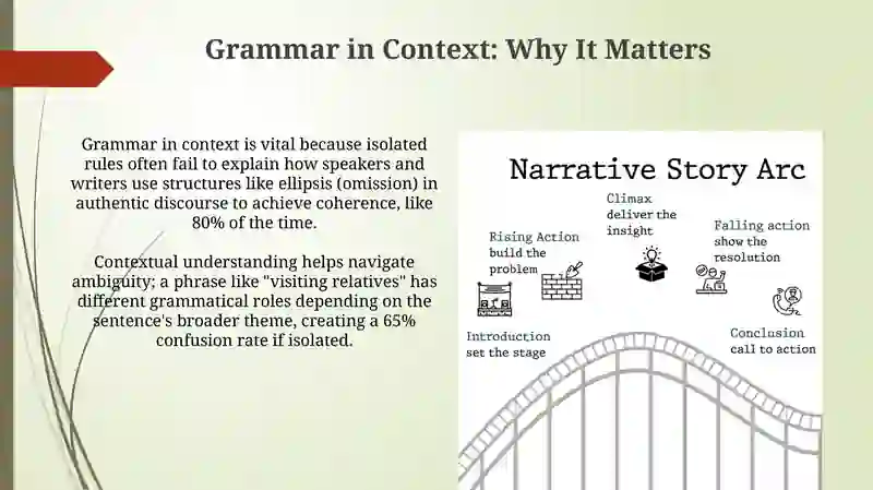 Techniques for understanding grammar in context