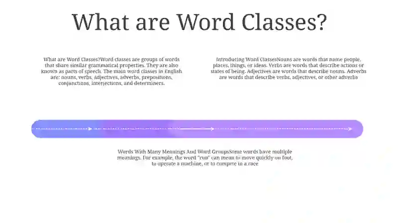 Introducing Word Classes, Words With Many Meanings And Word Groups