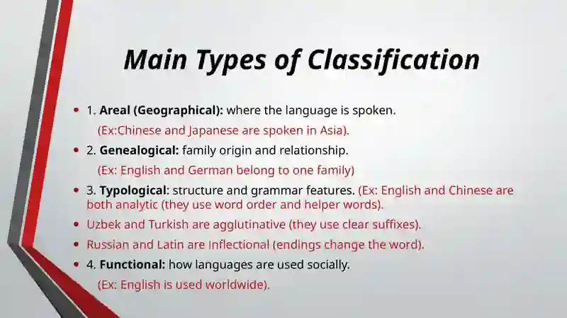 Basic Classifications of Languages