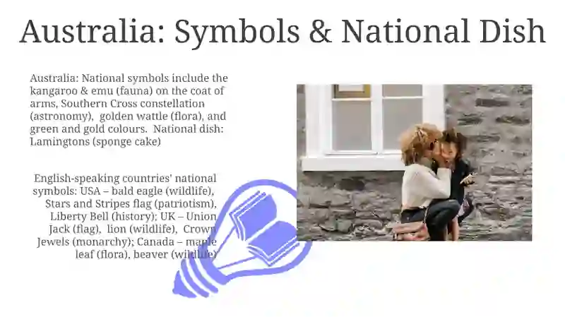 National Symbols of English-Speaking Countries