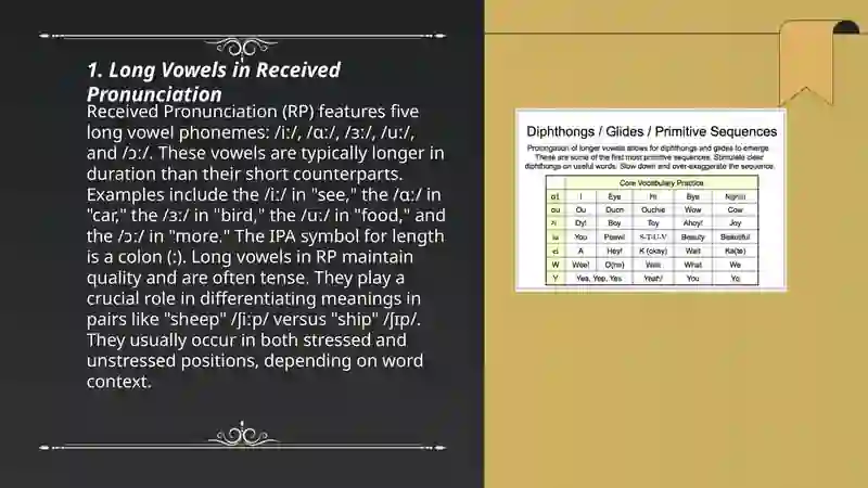 Long vowels, diphthongs and triphthongs. Principal types of English ...