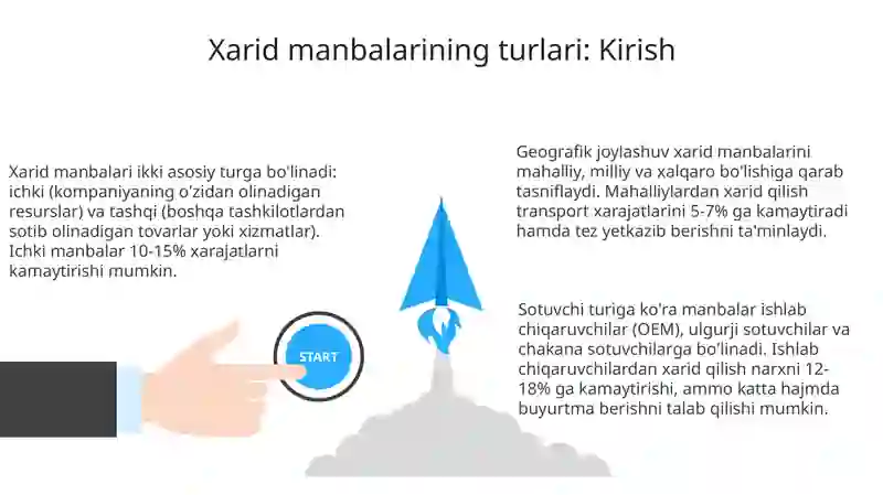 Xarid manbalarining tasnifi
