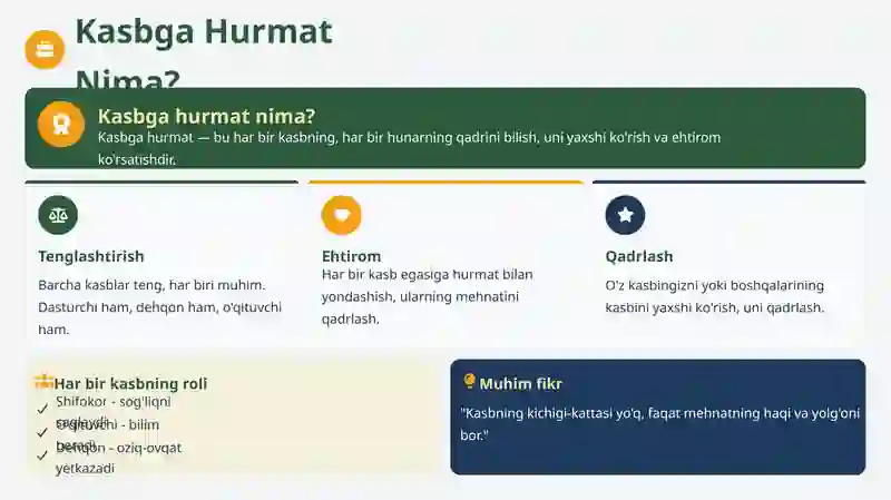 Mehnatsevarlik_va_Kasbga_Hurmat