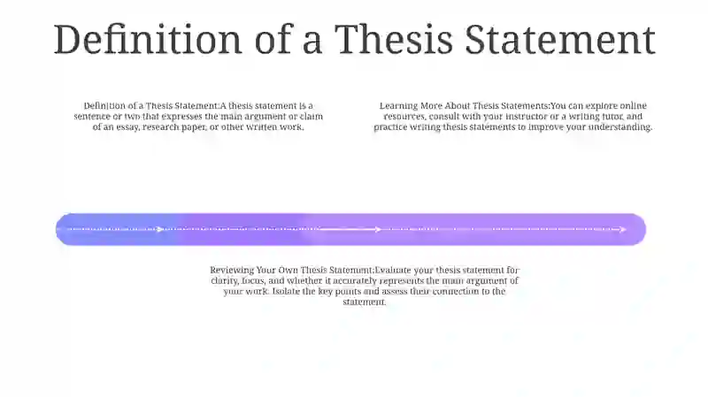 Learning More About Thesis Statements