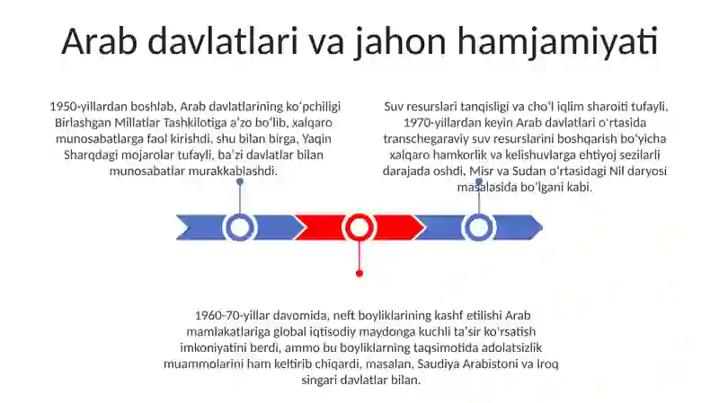 Arab mamlakatlari 20asrning 2-yarmi