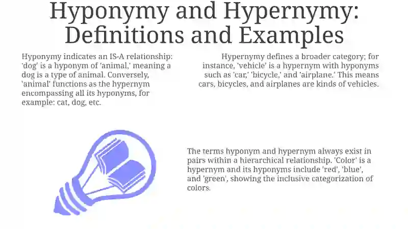 Hyponymy and Hypernymy: Definitions and Examples