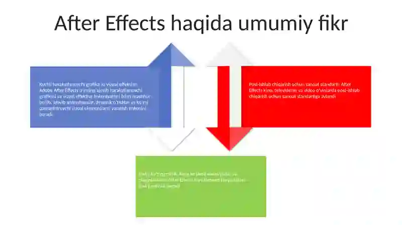 Adobe After Effects