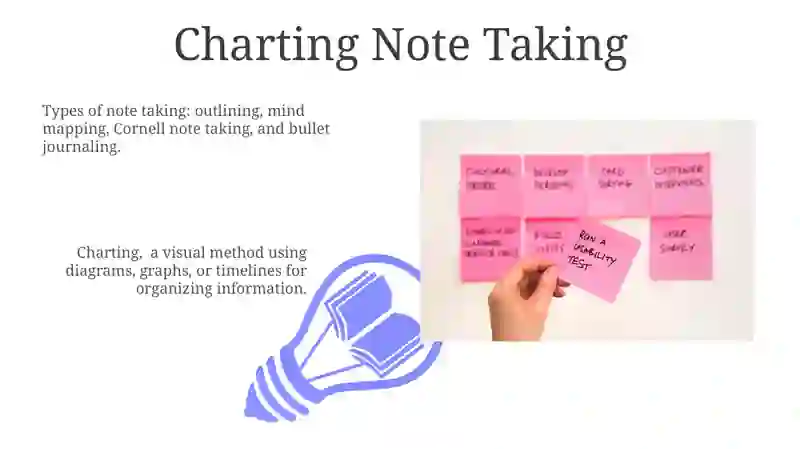 Types of Note taking