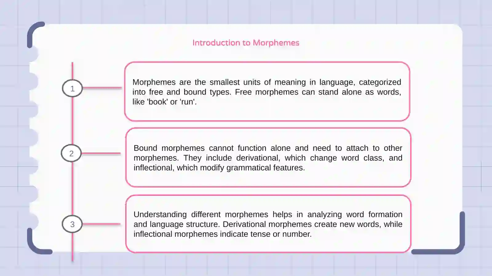 Types of Morphemes