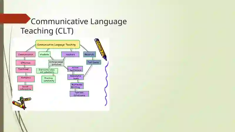 Communicative Language Teaching and Communicative Competence