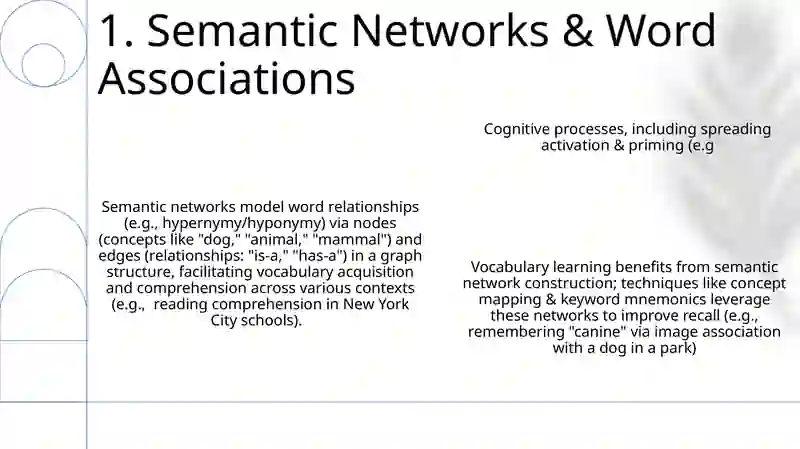 Vocabulary related theme abilities