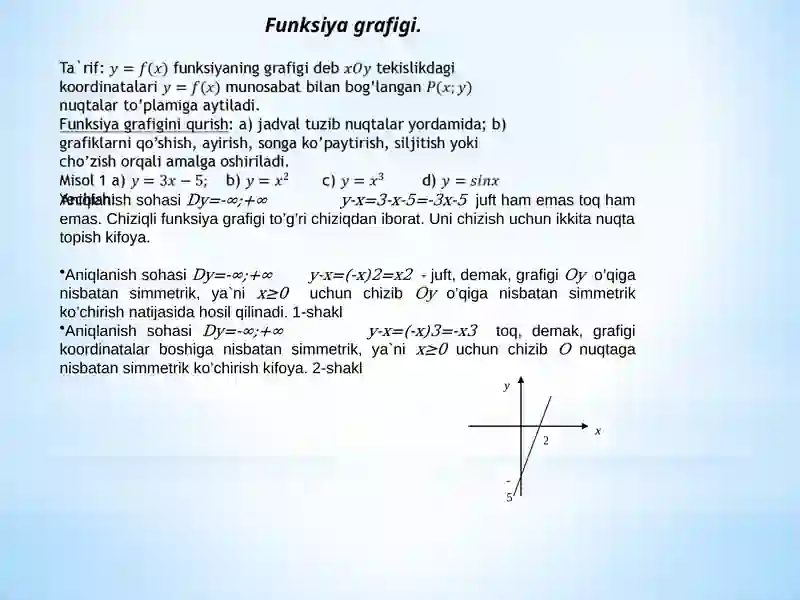 Funksiya GRAFIGI
