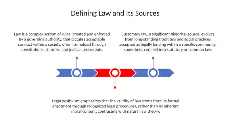 Types of Law Presentation