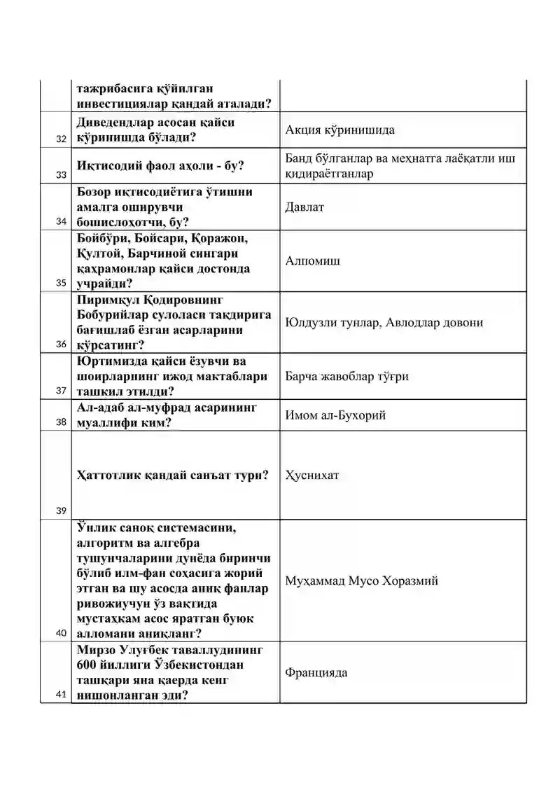 Argos test javoblari 2025-2026. 1000 ta savolga javob