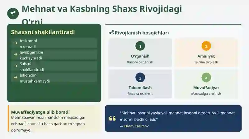Mehnatsevarlik_va_Kasbga_Hurmat