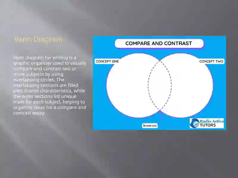 Compare and contrast essey types