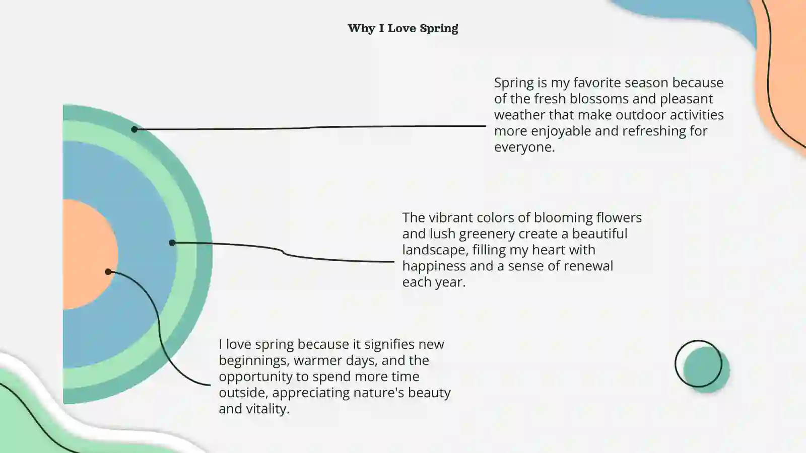 Introduction to Spring