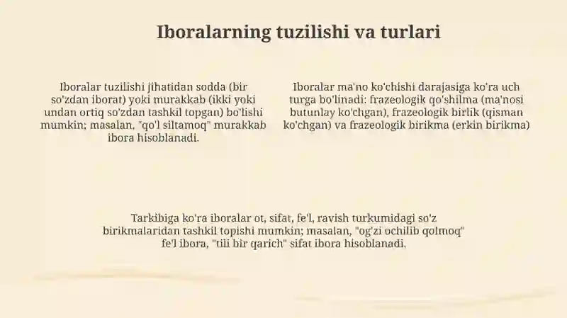 Iboralar va ularning turlari